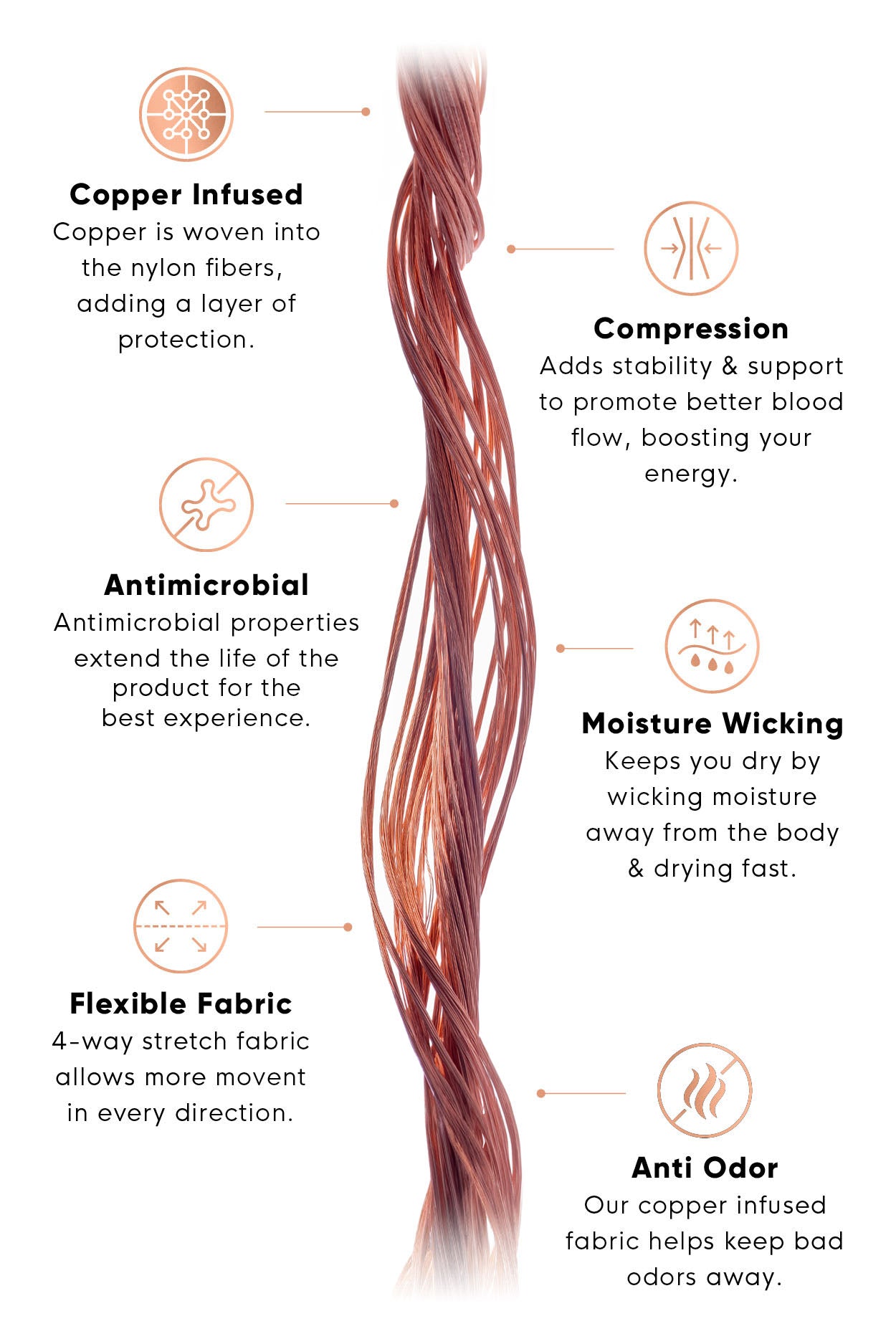 Copper-Infused Full Leg Sleeve - Left or Right Leg w/ Unisex Fit ...