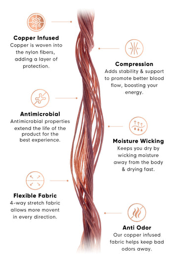 Copper-Infused Finger Splint Brace - Adjustable to Fit all Fingers ...