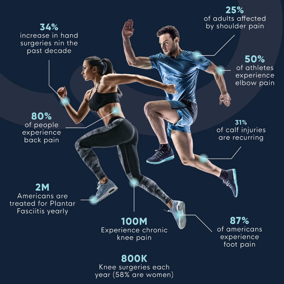 Copper Compression Knee Sleeve - Maximum Copper Advantage