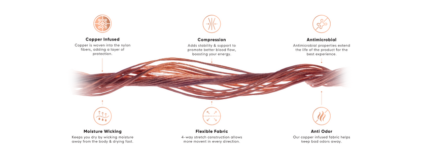 Copper-Infused Finger Splint Brace - Adjustable to Fit all Fingers ...