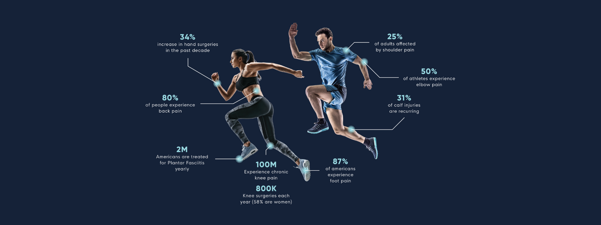 Copper Compression Knee Sleeve - Maximum Copper Advantage